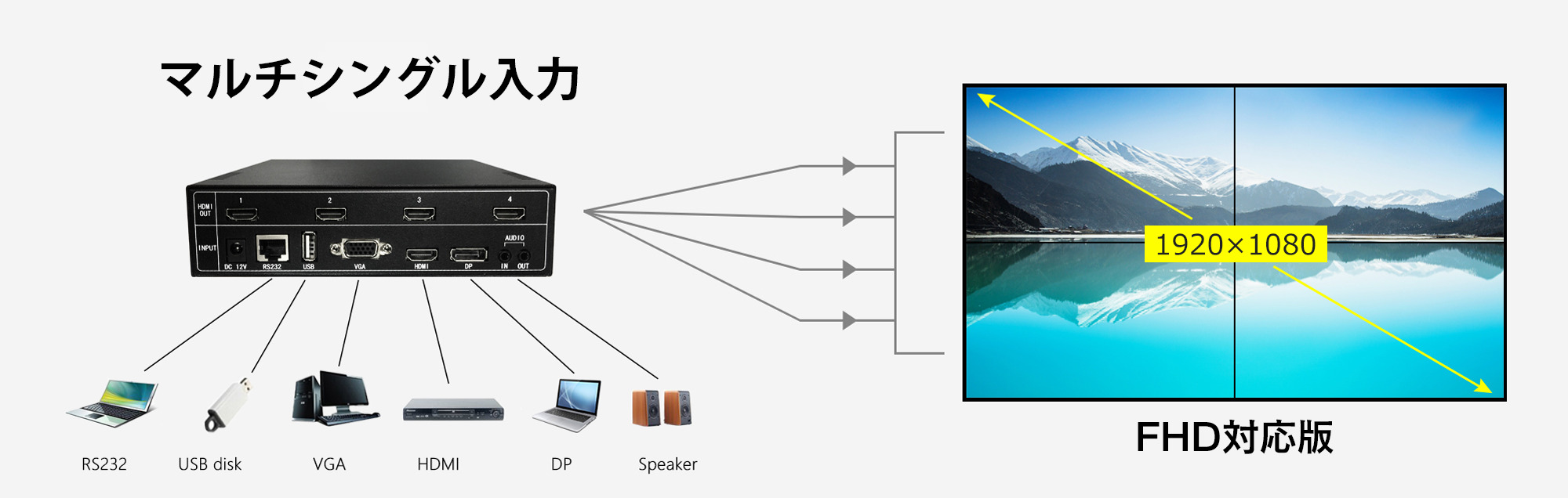 TVコントローラー 1入力10出力 YSM-1809 | ヤマトサイネージ