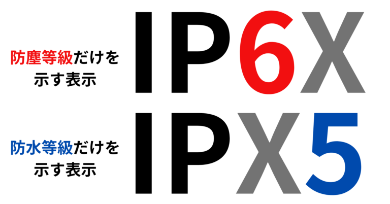 防水・防塵性能を示すIPとは？デジタルサイネージに必要な等級をわかりやすく解説 | ヤマトサイネージ